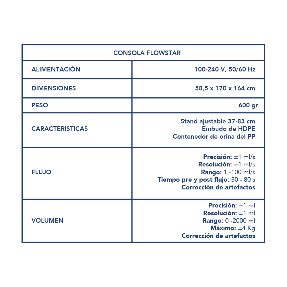 Flowstar: Uroflujómetro Digital Portátil | Atm